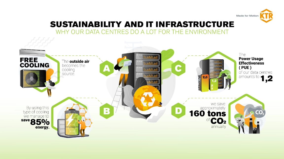 Sustainability and IT infrastructure