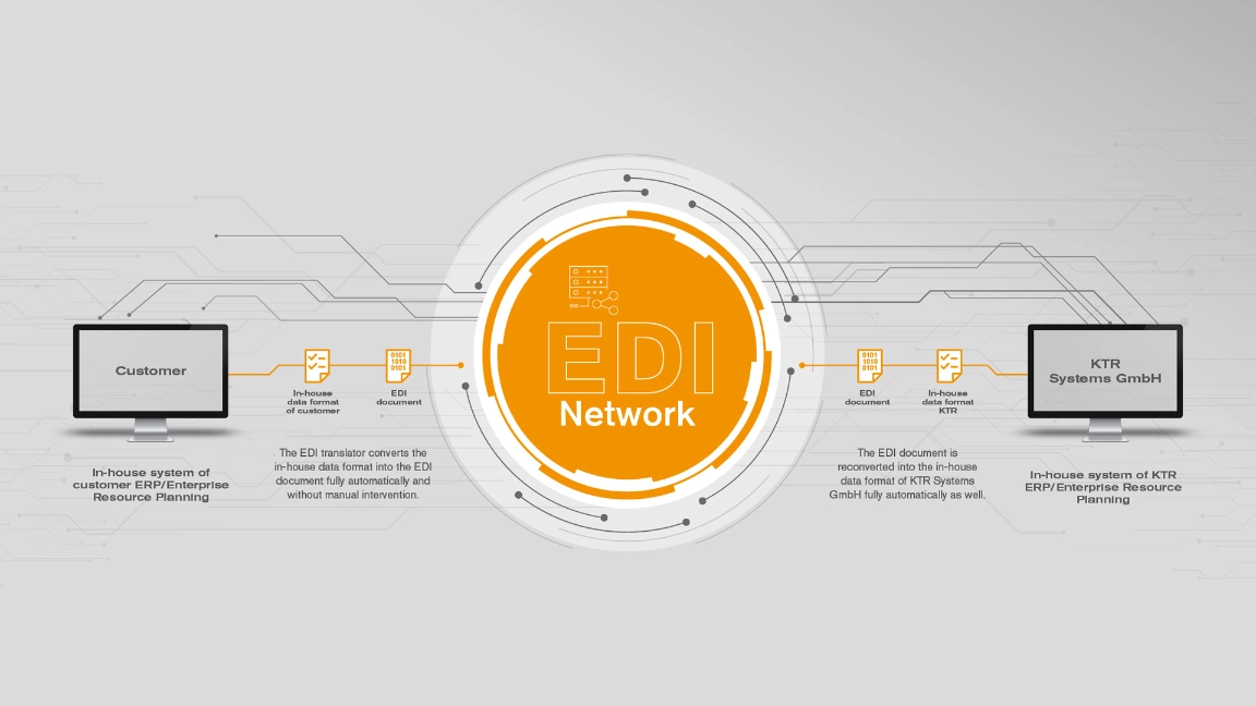 KTR | EDI