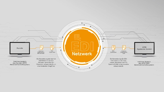 KTR | EDI